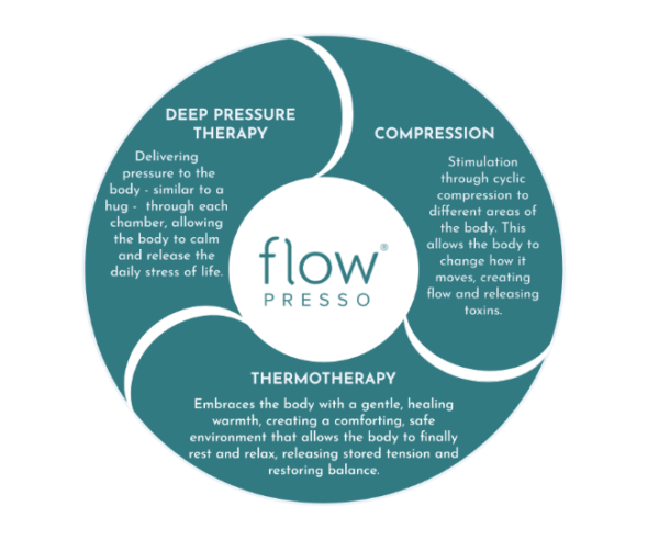 Flowpresso® - Waiora Collective